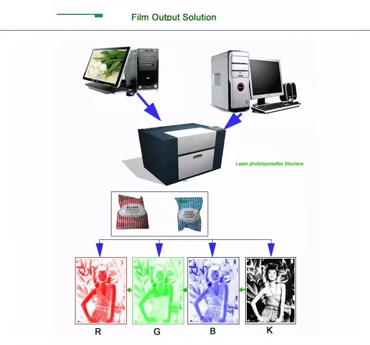 New Automatic Film Developing Fixation Machine Pre-Press Equipment High ...