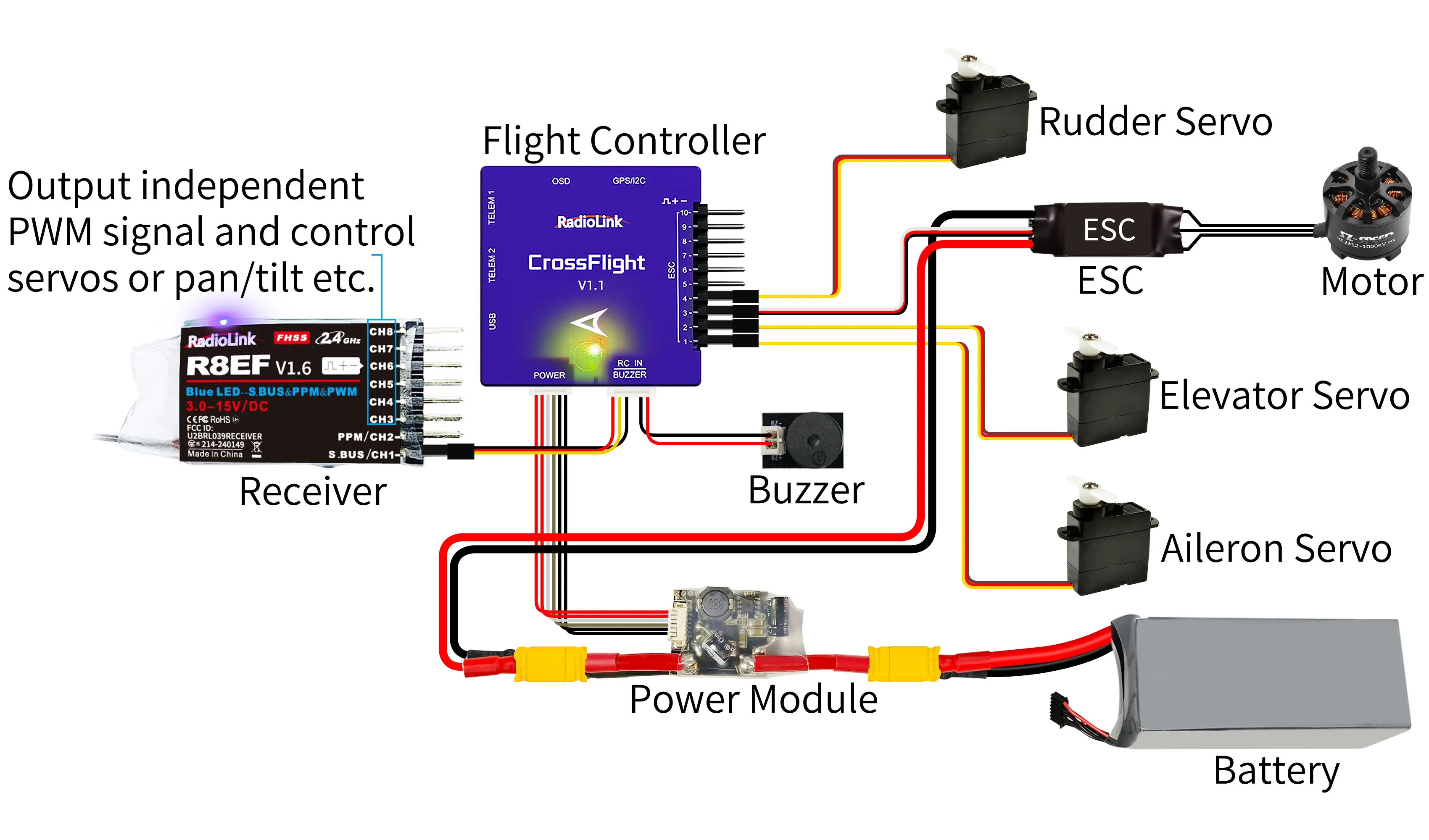 Radiolink Crossflight - Advanced 10CH Drone Flight Controller