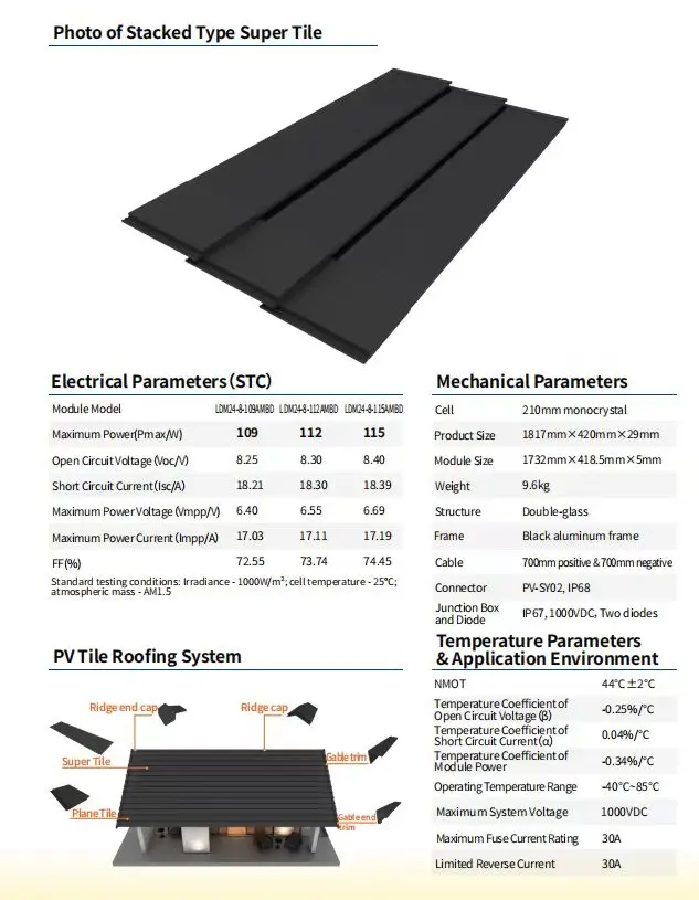 Best Solar In The World Innovation Products Tdc Solar Panel N Type 580w ...