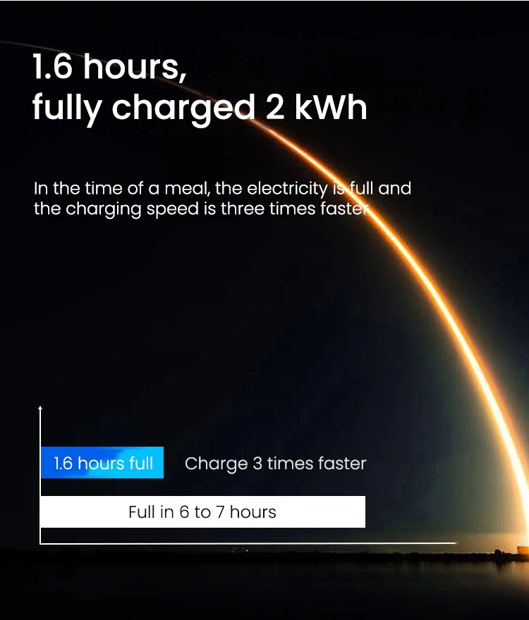 2500W Portable Power Station - Reliable Outdoor Generator