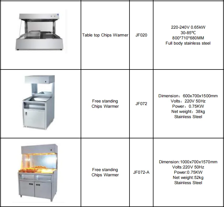 KFC Chips Warmer - Efficient Fry Dump Station for Food & Beverage