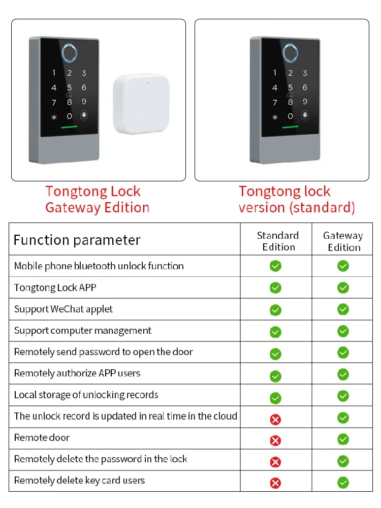 TTLock K2 Waterproof RFID Reader Access Controller 10000 Card Users ...