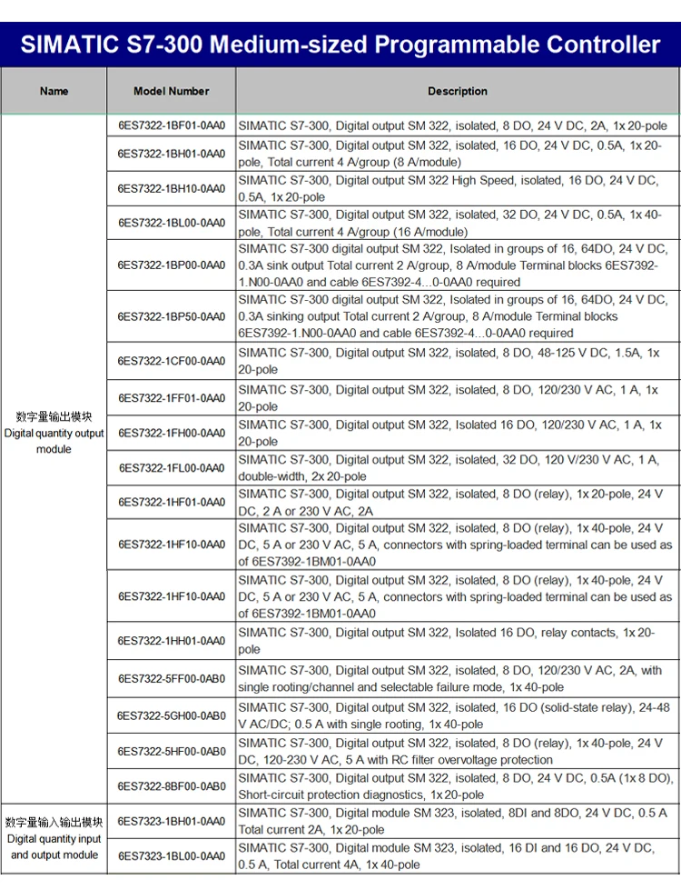 Simatic S7-300 Plc 8do 24v Digital Quantity Output Module Sm 322 ...
