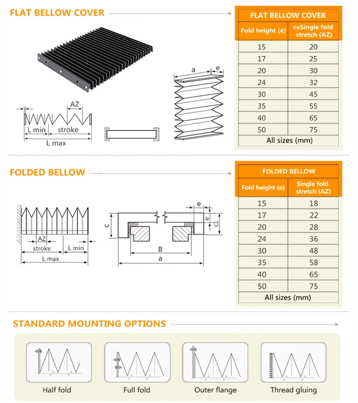 Plastic Accordion Type Bellows Cover Flexible Retractable Machine ...