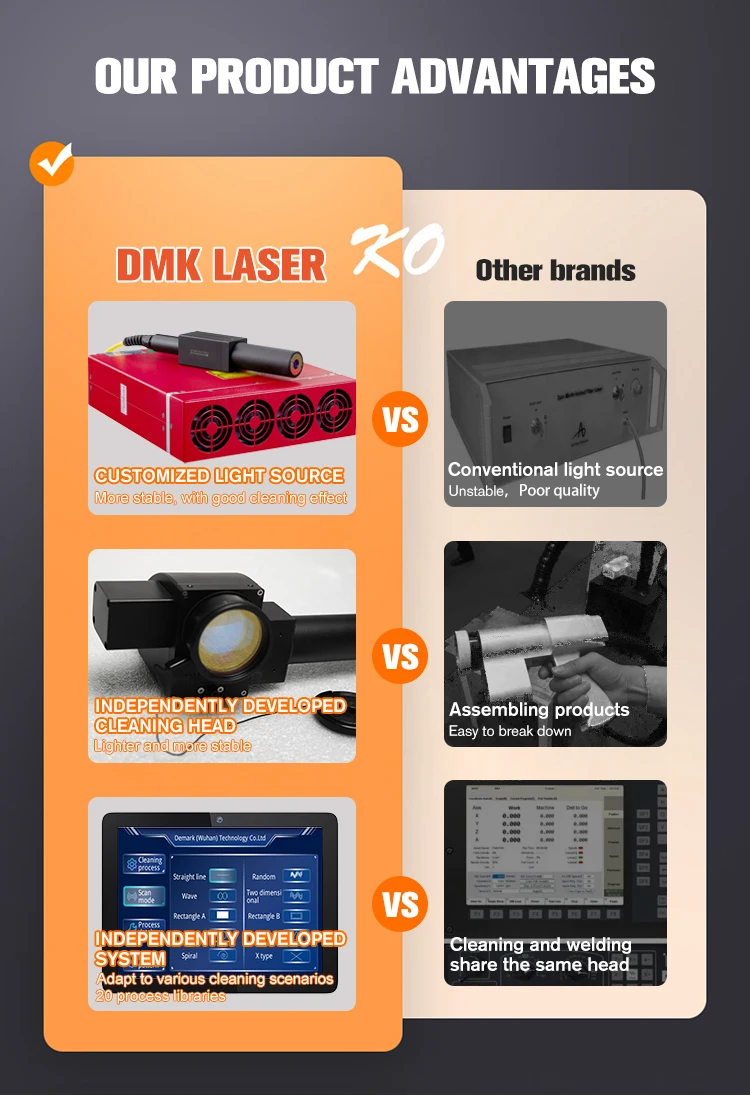 DMK Industrial Backpack Laser Cleaner | DMK 300W Handheld for Heavy ...