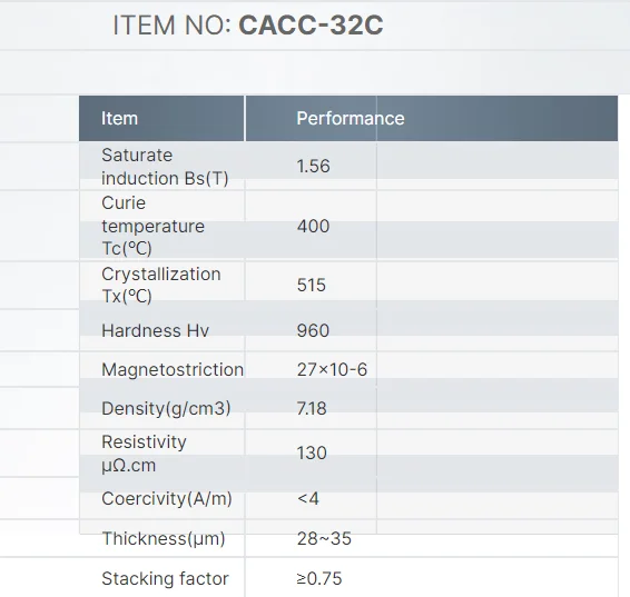 High Permeability Amorphous Magamp Cores For Inductor China Manufacture ...