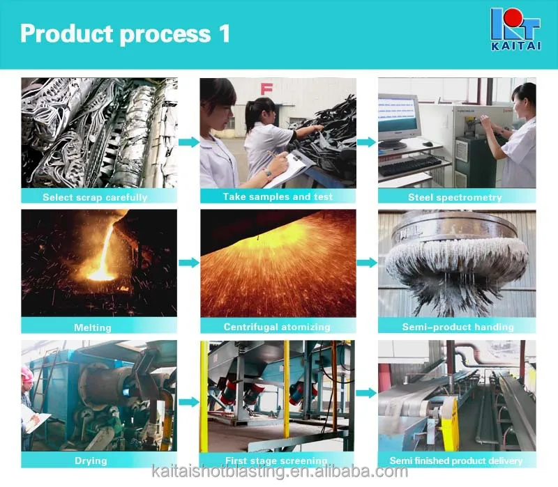 SAE J444 Standards Steel Grit for Efficient Sand Blasting