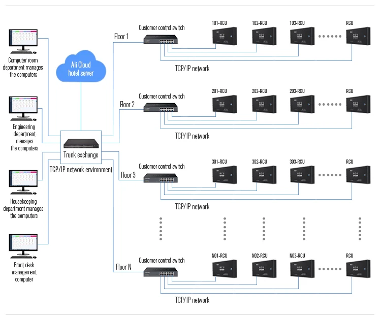 Smart Touch Wall Switch - RS485 Protocol for Hotel Control
