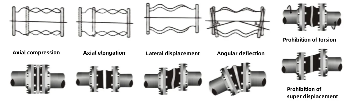 Good Elasticity Vibration And Noise Reduction Ss304 Flange Connection ...