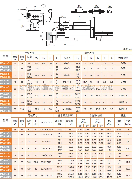 Pmi Linear Guide Slide Block Msa15 Msa15s Msa15sssfc Msa15sssfcn - Buy ...