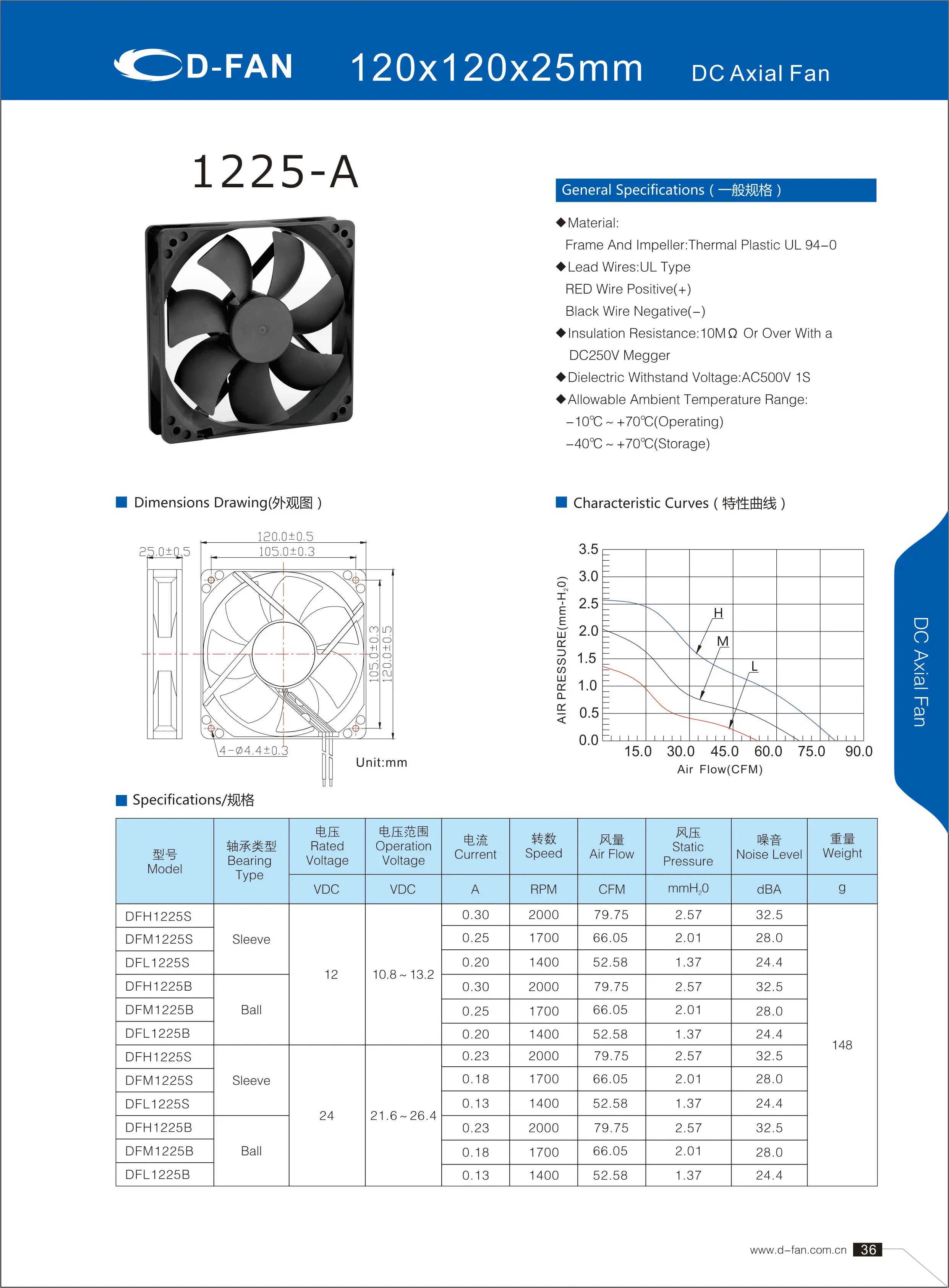 120x120x25 Supplier Waterproof Fans 12025 24v Brushless DC Cooling Fan ...