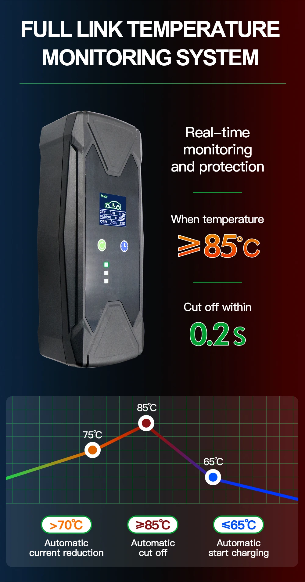 22kw 3 Phase 16a/26a/32a Adjustable Evse Type2 Electric Car Vehicle Ev ...