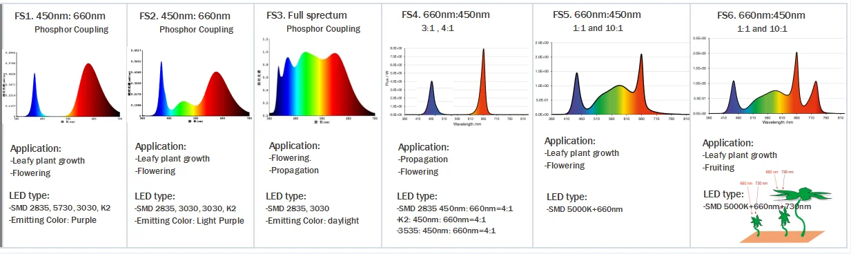 Samsung LM301H LED Grow Lights - Efficient Indoor Hydroponics