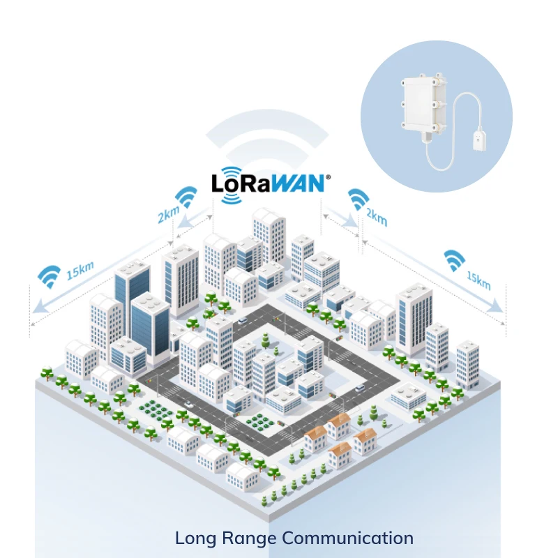 Industrial Water Leakage Detector - Lora Wireless Iot Sensors