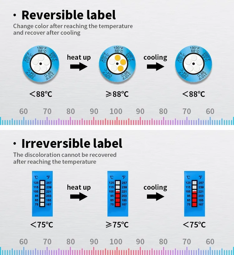 Custom Adhesive Stickers - Color Changing Temperature Indicators