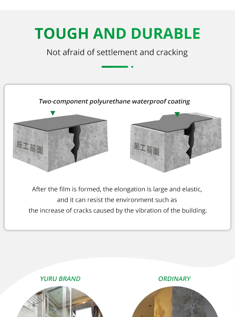 Durable, High Strength Polyurethane Waterproofing Coating