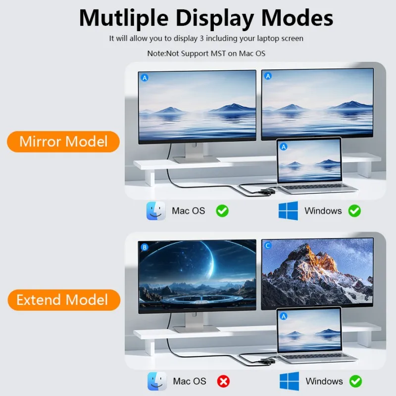 Apple Mac Mini M4 Pro 2024 USB-C Docking Station Hub Dock