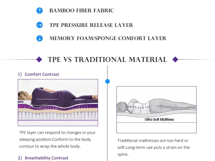 TPE Mattress - Pressure Relief, Breathable Gel Memory Foam
