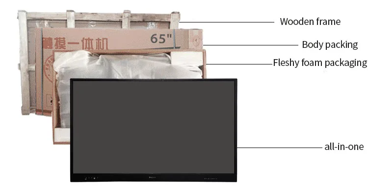 Riotouch 65 75 86 Inch Interactive Flat Panel Interactive Whiteboard ...