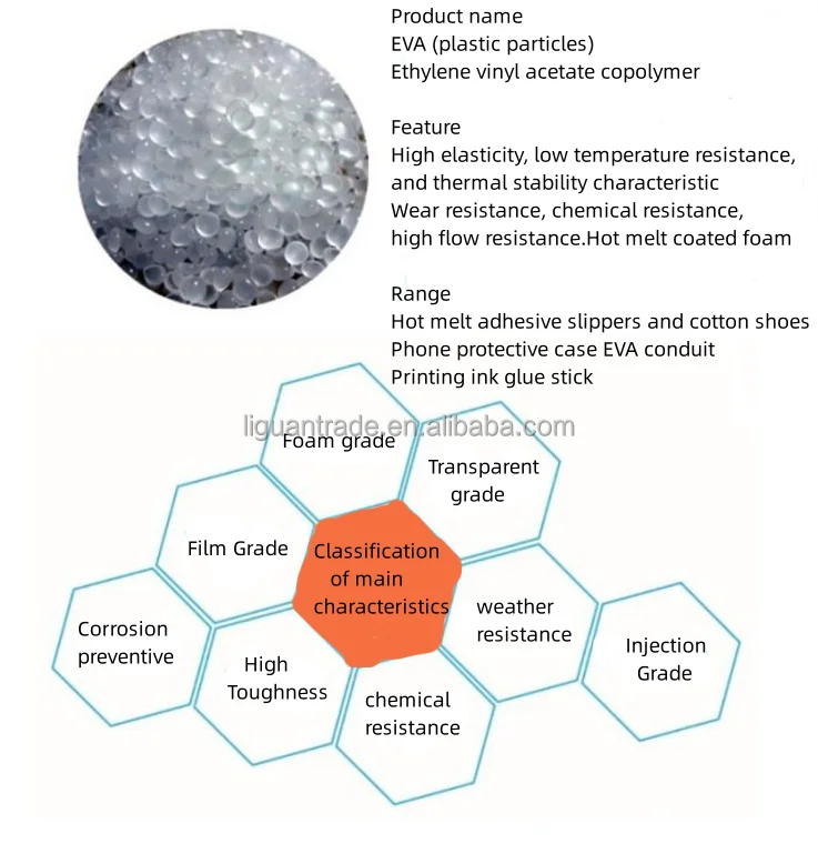Ethylene Vinyl Acetate Copolymer Eva Granules V5110j 6110m Foam Shoe Material Eva Resin Va 18.5% ...