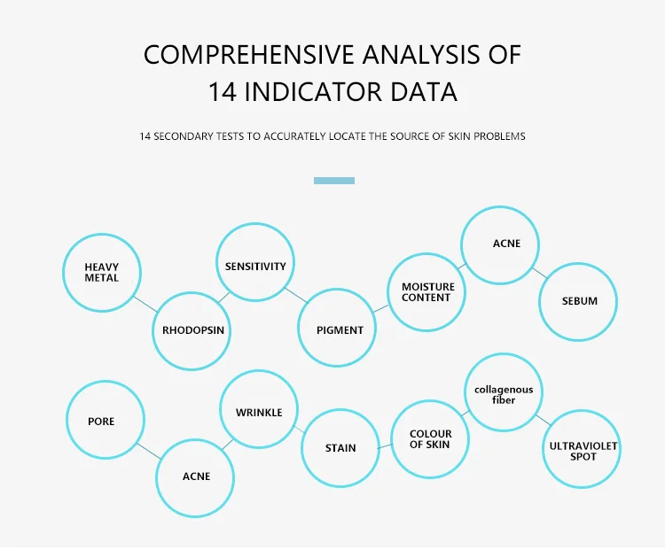 Portable Magic Mirror Skin Analyzer - 3D AI Face Diagnostics