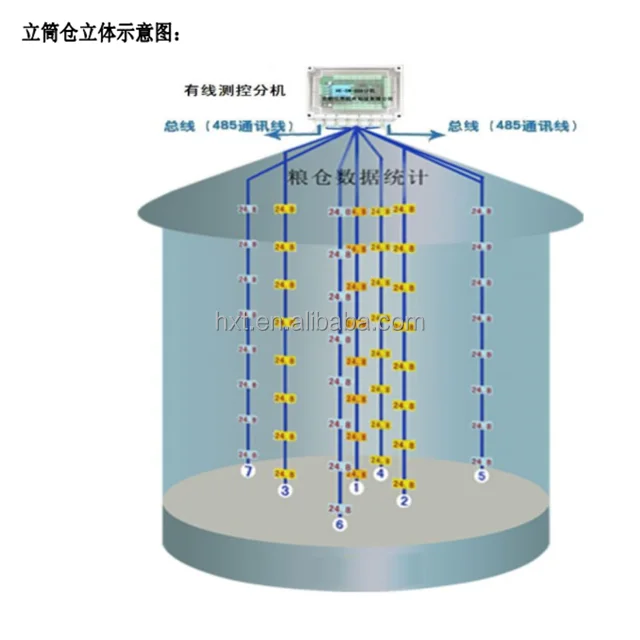Grain Silo Temperature Monitoring System for Sale - Optimize Storage ...