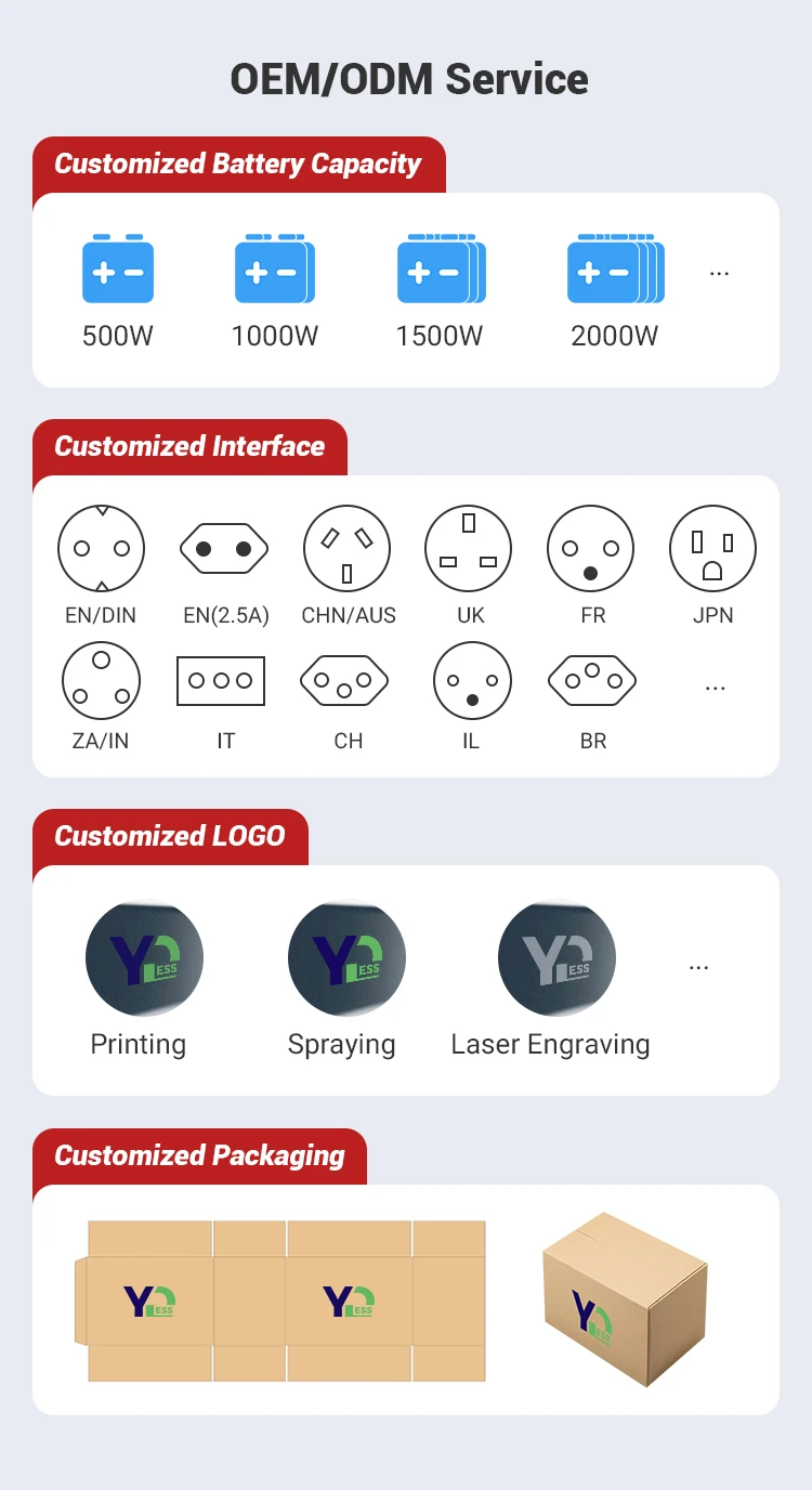500W 230Wh Home Energy Storage CompACt Portable Power Supply Super ...