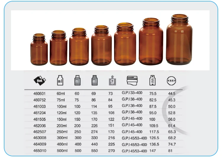Hot Sale 75cc 100cc 120cc 200ml 500cc 625cc Amber Blue Green Glass Wide ...