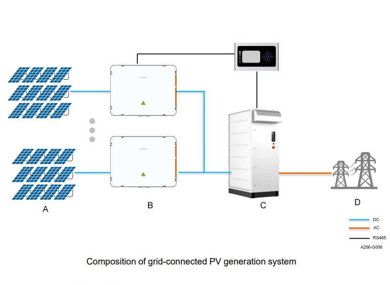 PV Combiner Box IP67 1500V 372A - 24 Input Solar Solution