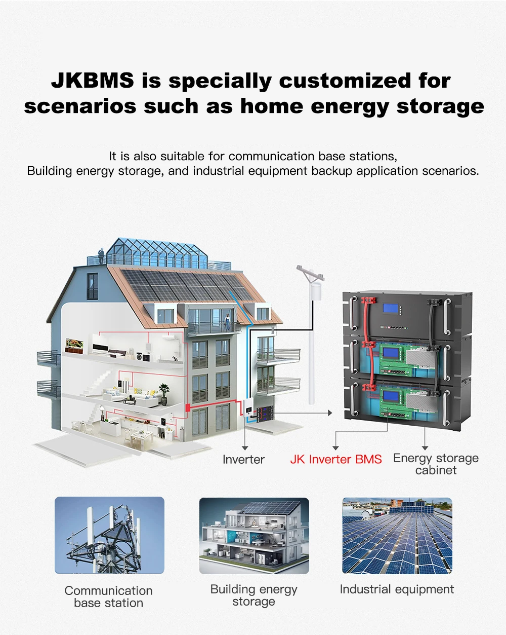Jkbms Lifepo4 48v 100ah Bms 8s-16s Active Balance Family Energy Storage ...