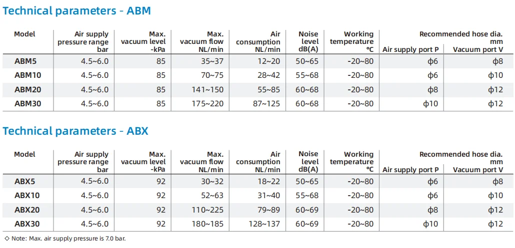 Airbest Abm/abx Series Vacuum Generator Vacuum Pump Vacuum Ejector ...