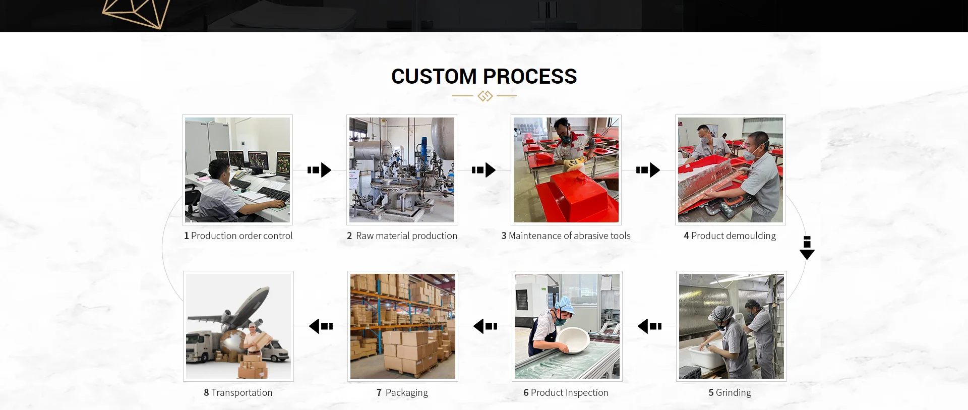 Guangdong Relang New Material Technology Co., Ltd. - Solid Surface, Medical Building Material