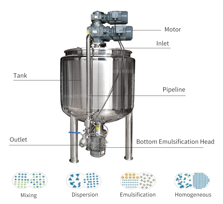 HUNDOM Double Jacketed Mixing Tanks - Efficient & Durable