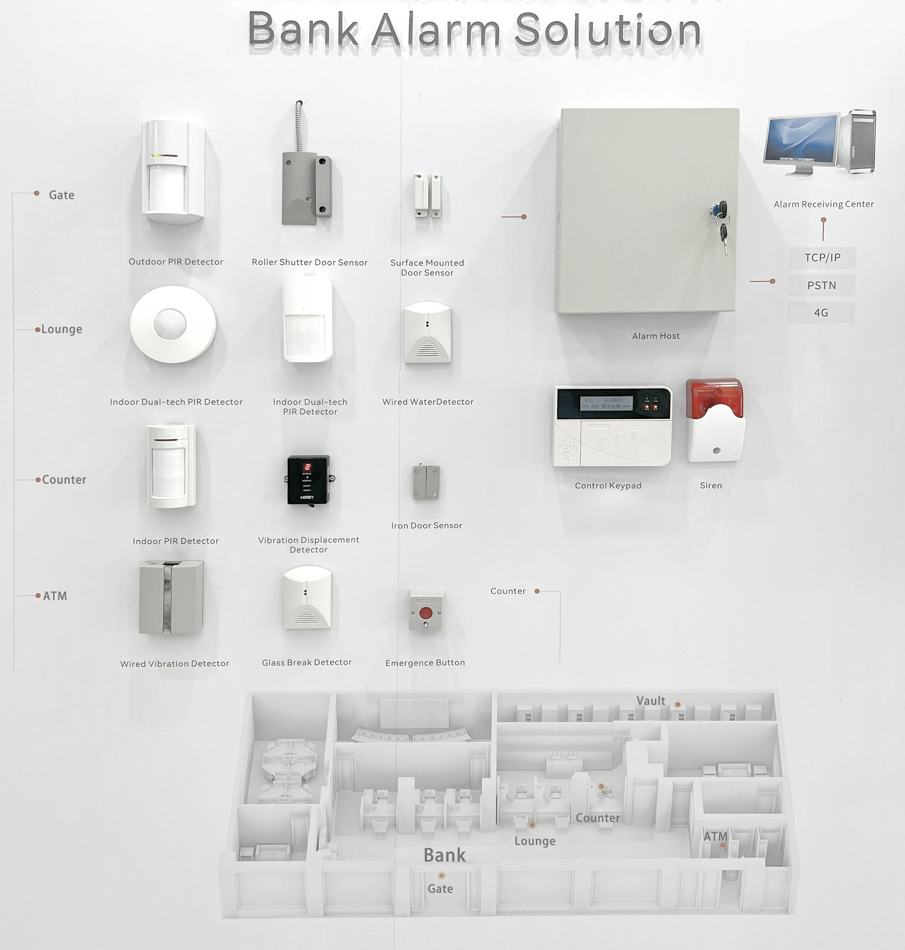 Industrial Alarm Control Panel System with Triple Network