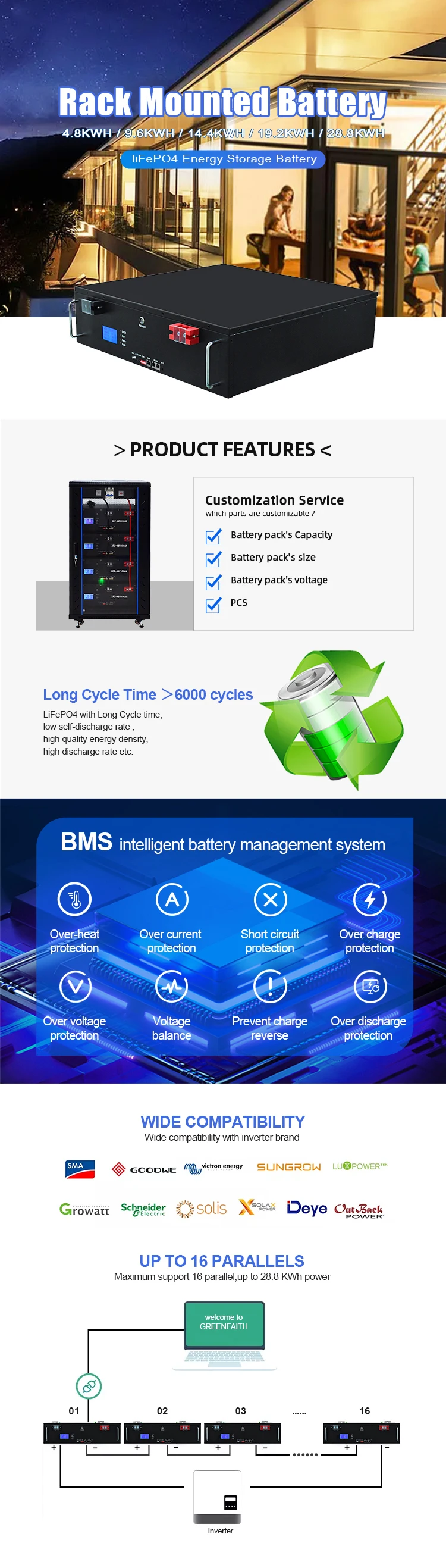 Lvfu Lifepo4 48v 50ah 100ah 200ah 300ah Rack Mounted Energy Storage ...