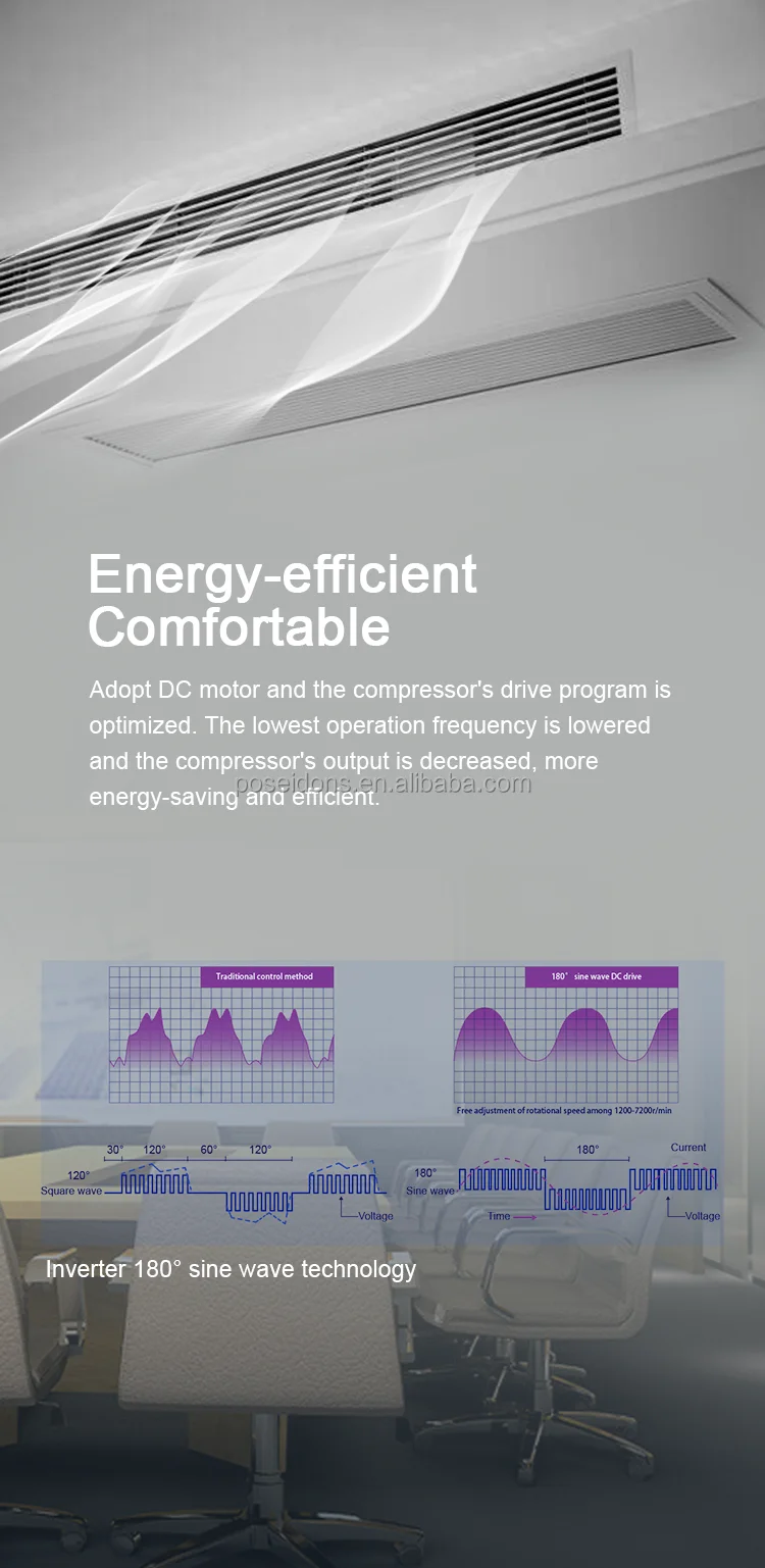 Gree 2023 High Efficiency Duct Type Multi Split Central Air Conditioner ...