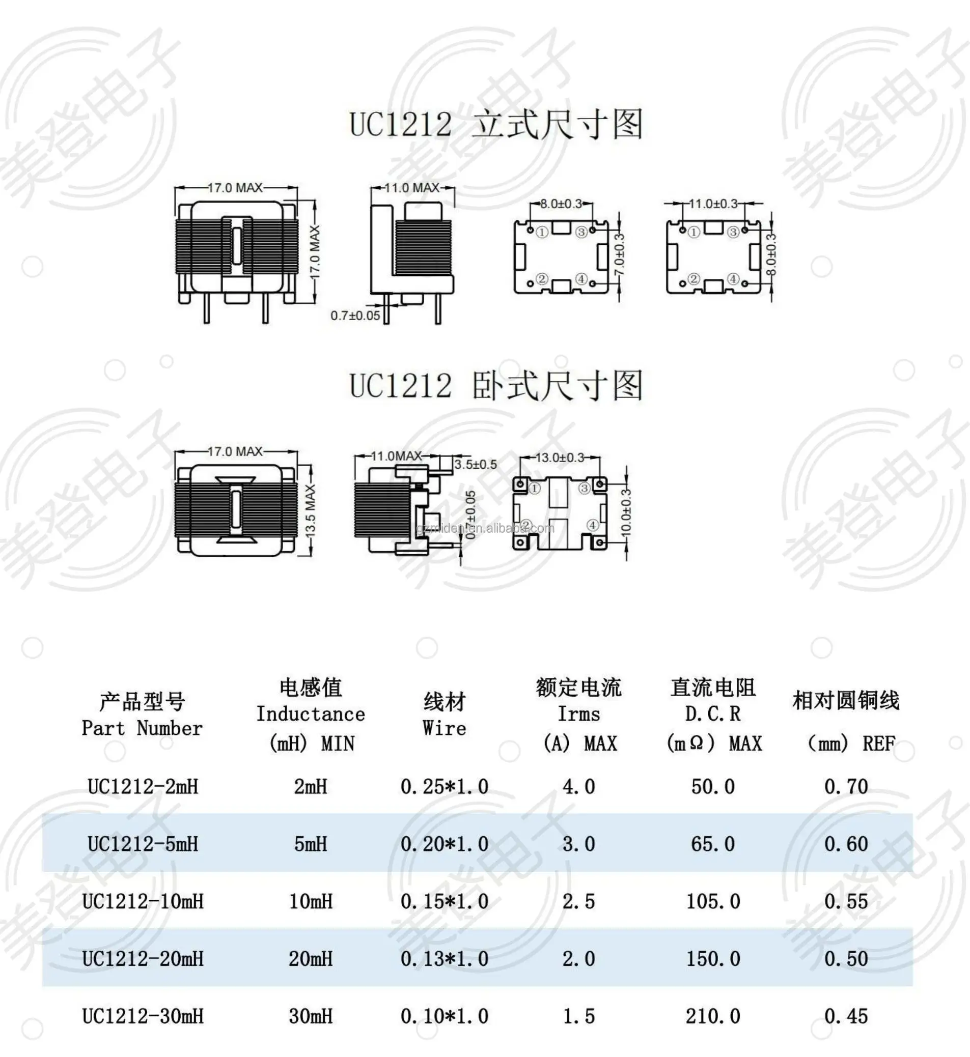 Sq1212 Ferrite Core Common Mode Inductor Coil Sq1212 15mh 20mh 25mh ...
