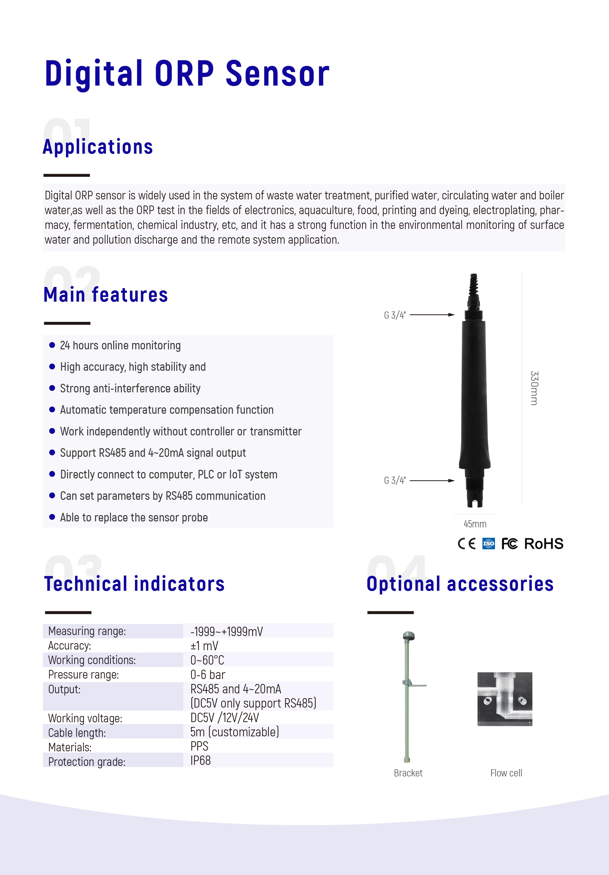 Rs485 Online ORP Detector Digital OPR Sensor Probe| Alibaba.com