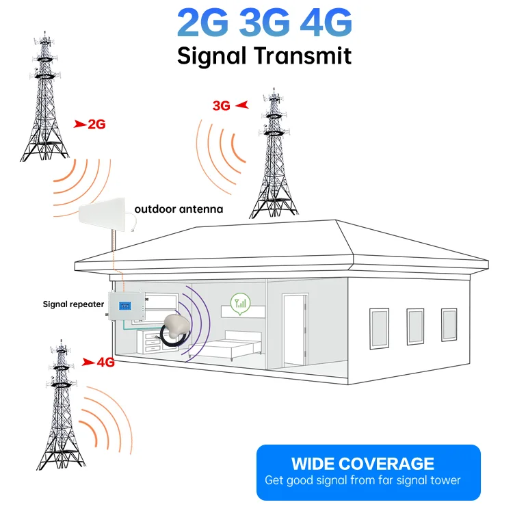 3g Cdma 2g Gsm Signal Repeater Mobile 3g Dcs Triple Tri Band 4g Lte ...