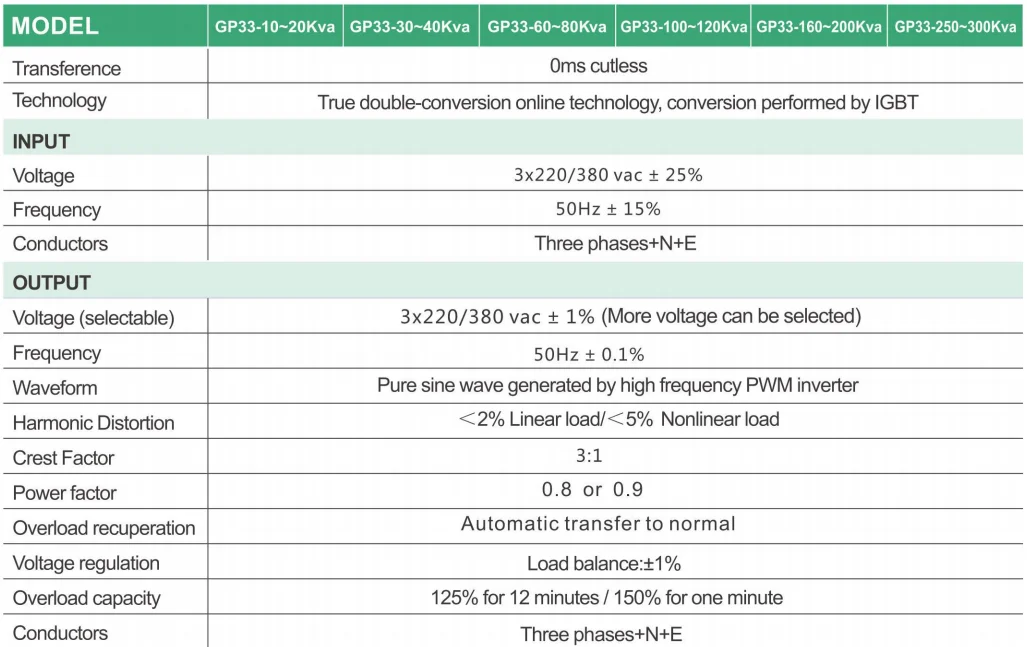 Industrial Online Ups 6kva 10kva 15kva 20kva 30kva 40kva 60kva 3 Phase ...