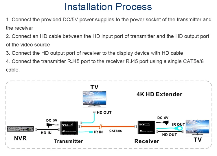 4k 100m Extender Audio Rj45/cat5e/6 Ethernet Cable Hd Loopout Video ...