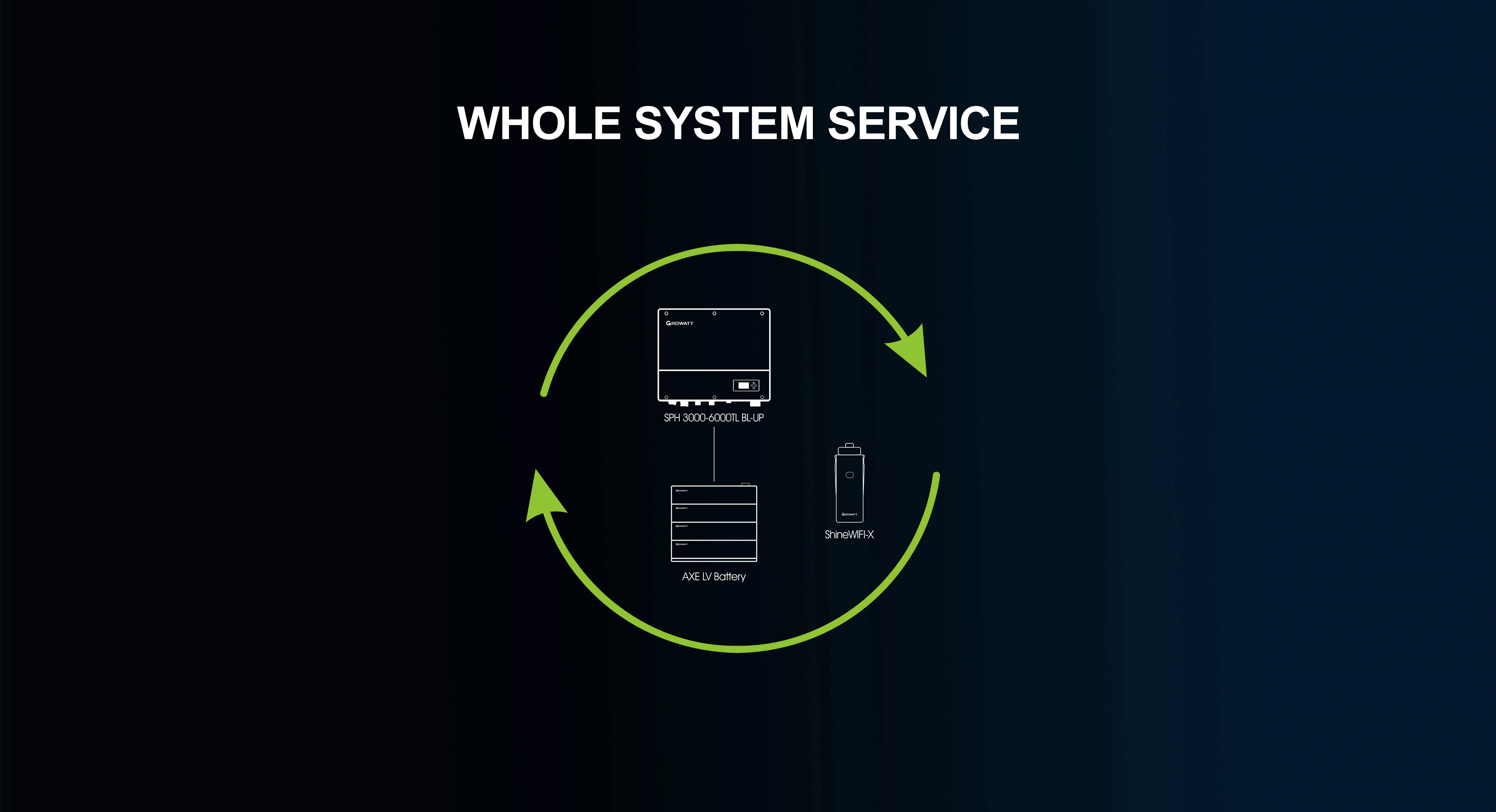 Growatt AXE 5.0L Modular Lithium Battery - Safe & Efficient