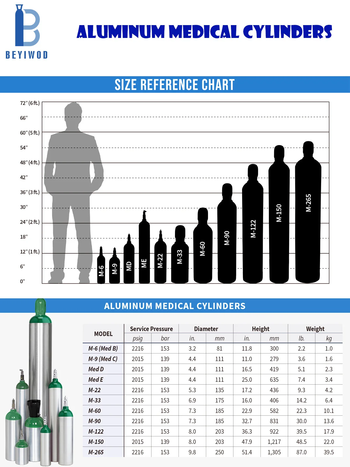White Green Oxygen Cylinders - Reliable Medical Solutions
