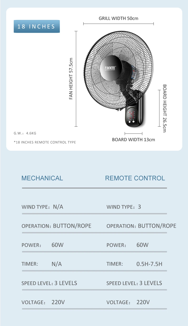 Wall Mounted Fans with Linear Grille & Remote Control