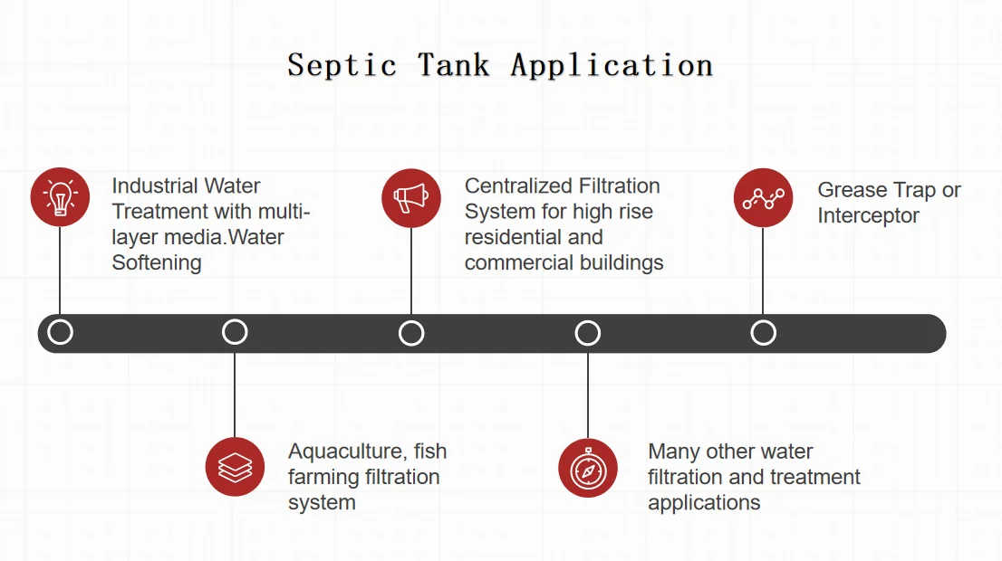 Large Integrated Sewer Septic Tank /bio Septic Tank With Sewege ...