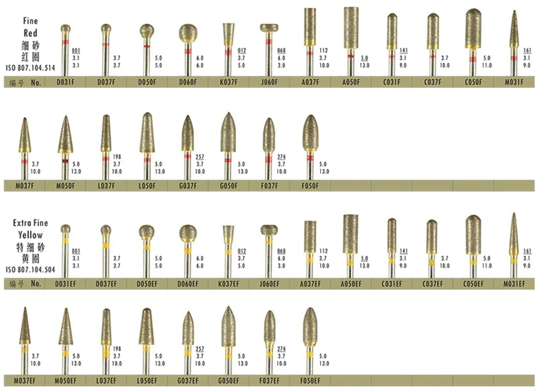 Fully Sintered Diamond Dental Burs - HP Bur - 1 Year Warranty