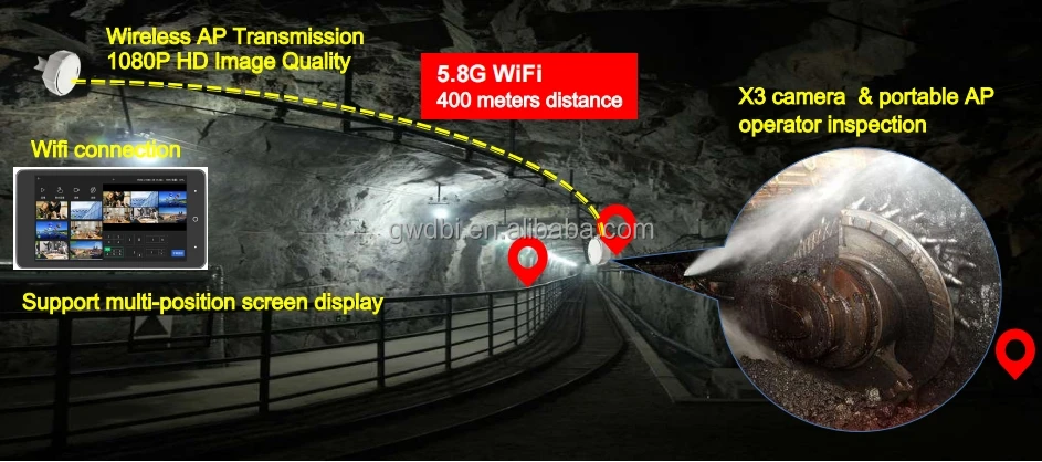 Custom Multi Video Intercom System Real Time Viewing Head Wearable ...