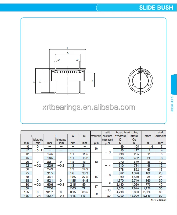 Japan NB Linear Slide Bush Bearing - High Accuracy & Durability