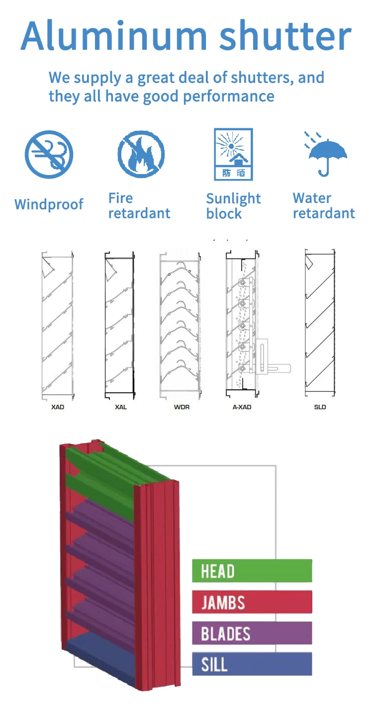 Outdoor Decorative Air Conditioning Covers - Aluminum Panels