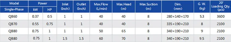 QB 시리즈 가솔린 엔진 0.75c 1HP 깨끗한 물 전기 표면 펌프| Alibaba.com